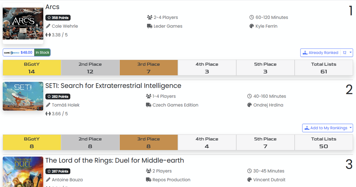 2024 Rankings - Board Game of the Year